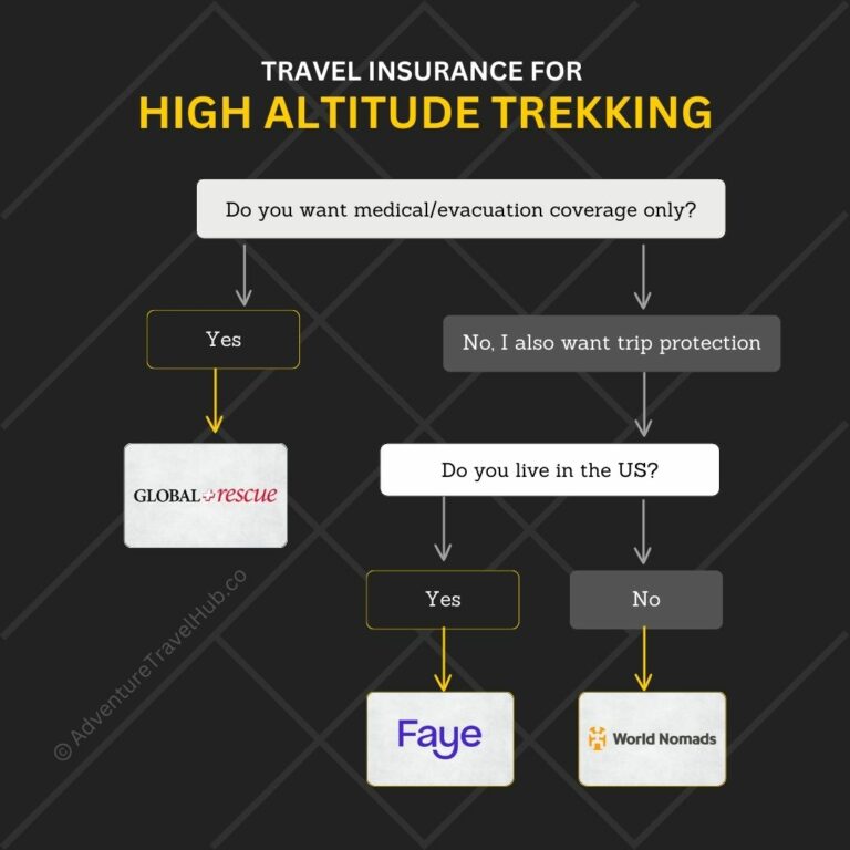 Best Travel Insurance For Mountaineering & High Altitude Trekking | ATH
